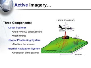 Introduction to LiDAR presentation. | PPTX