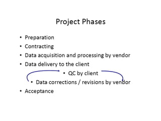 Li dar quality control a client's perspective - tyler grosshuesch | PPT ...