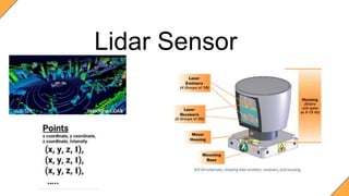 Sensor Fusion Study - Real World 1: Lidar radar fusion [Kim Soo Young ...
