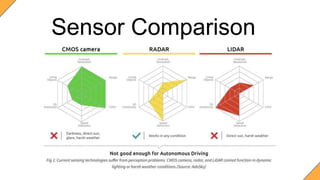 Sensor Fusion Study - Real World 1: Lidar radar fusion [Kim Soo Young ...