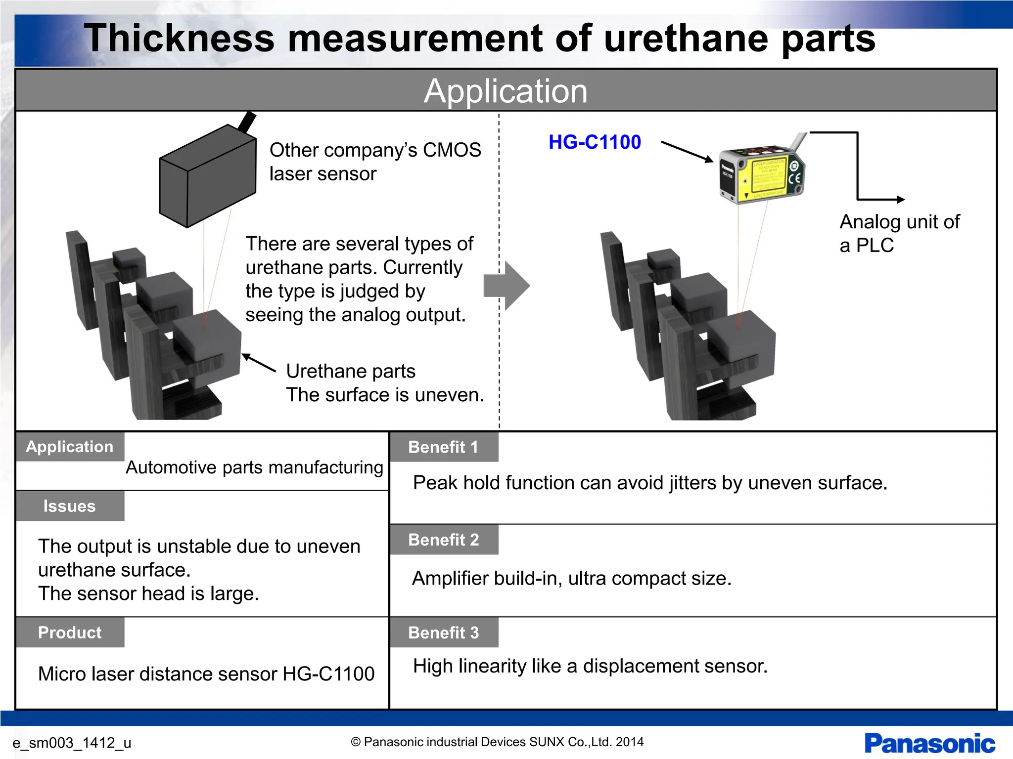 CMOS TYPE MICRO LASER DISTANCE SENSOR HG-C | PPT