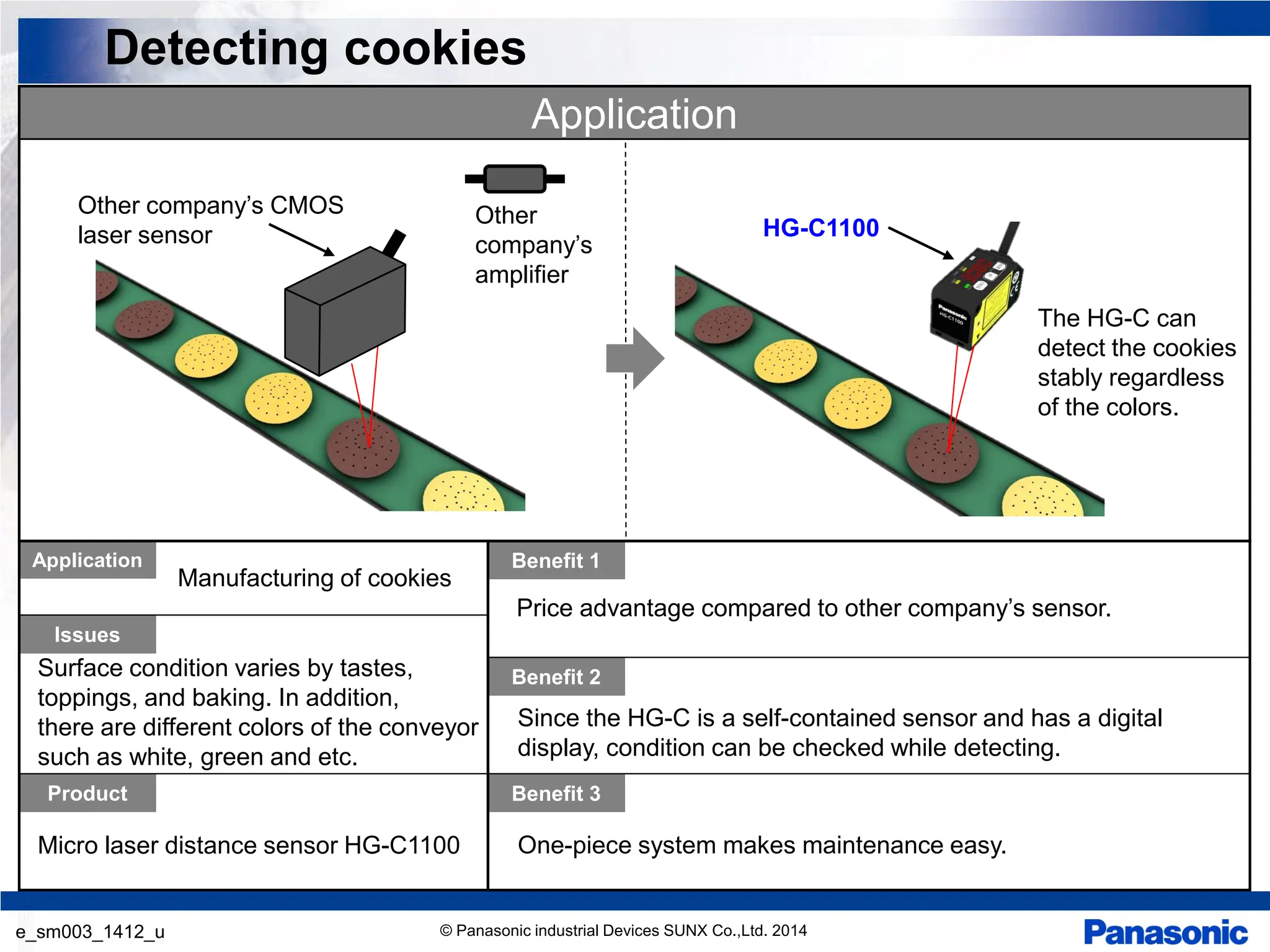 CMOS TYPE MICRO LASER DISTANCE SENSOR HG-C | PPT