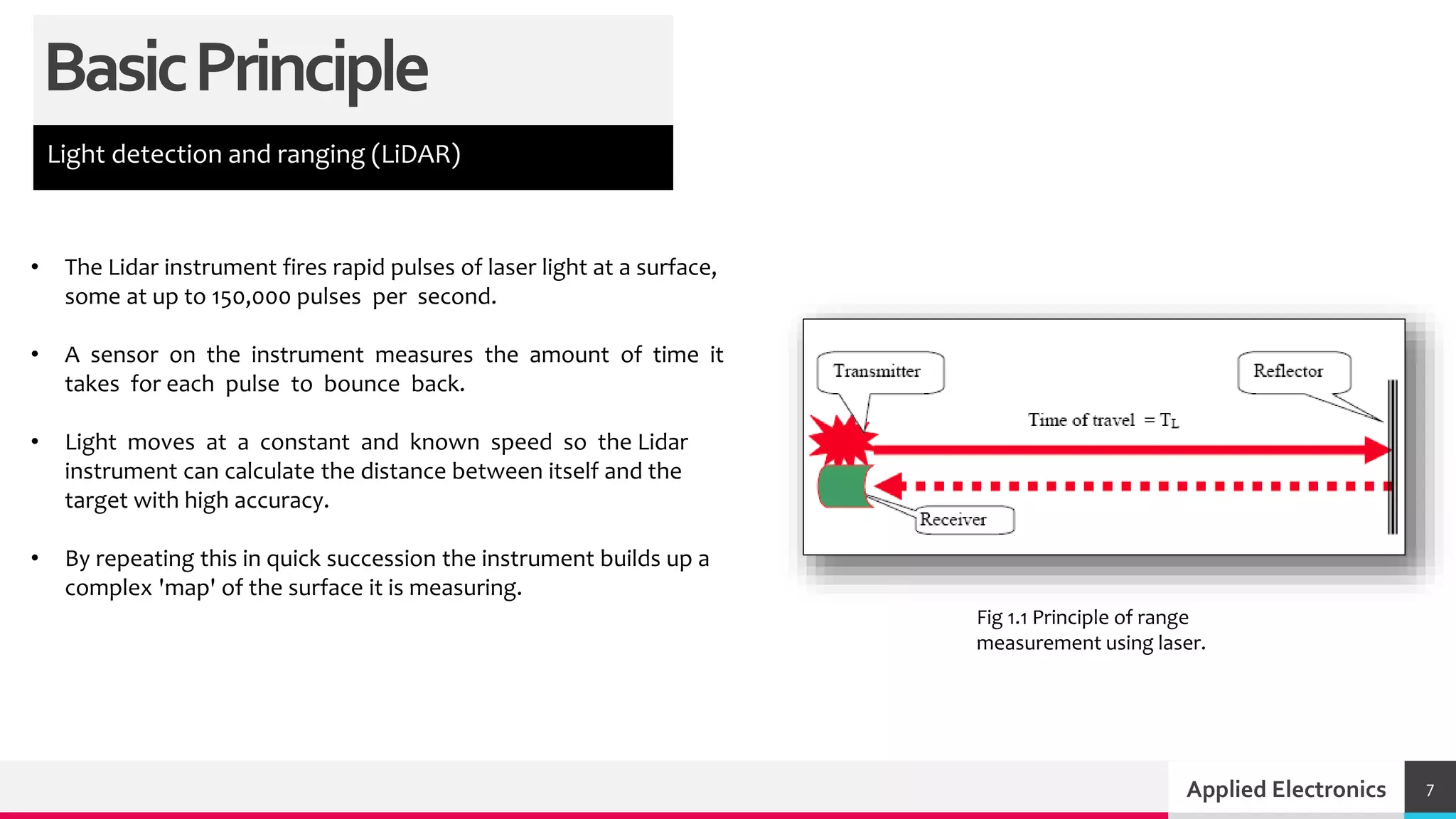 LiDAR technology | PPTX