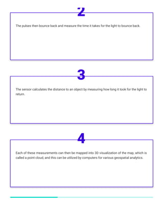 LiDAR Technology | LiDAR systems | PDF