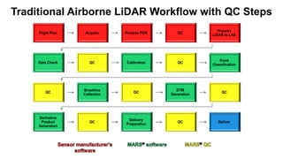 LiDAR QA/QC in a Production Environment | PPT