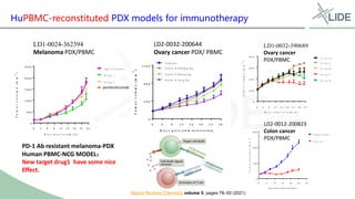 Current and Novel Immuno-Oncology Drug Evaluation Methods via Humanized Mouse Models | PPTX