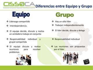 LIDERAZGO.pptx