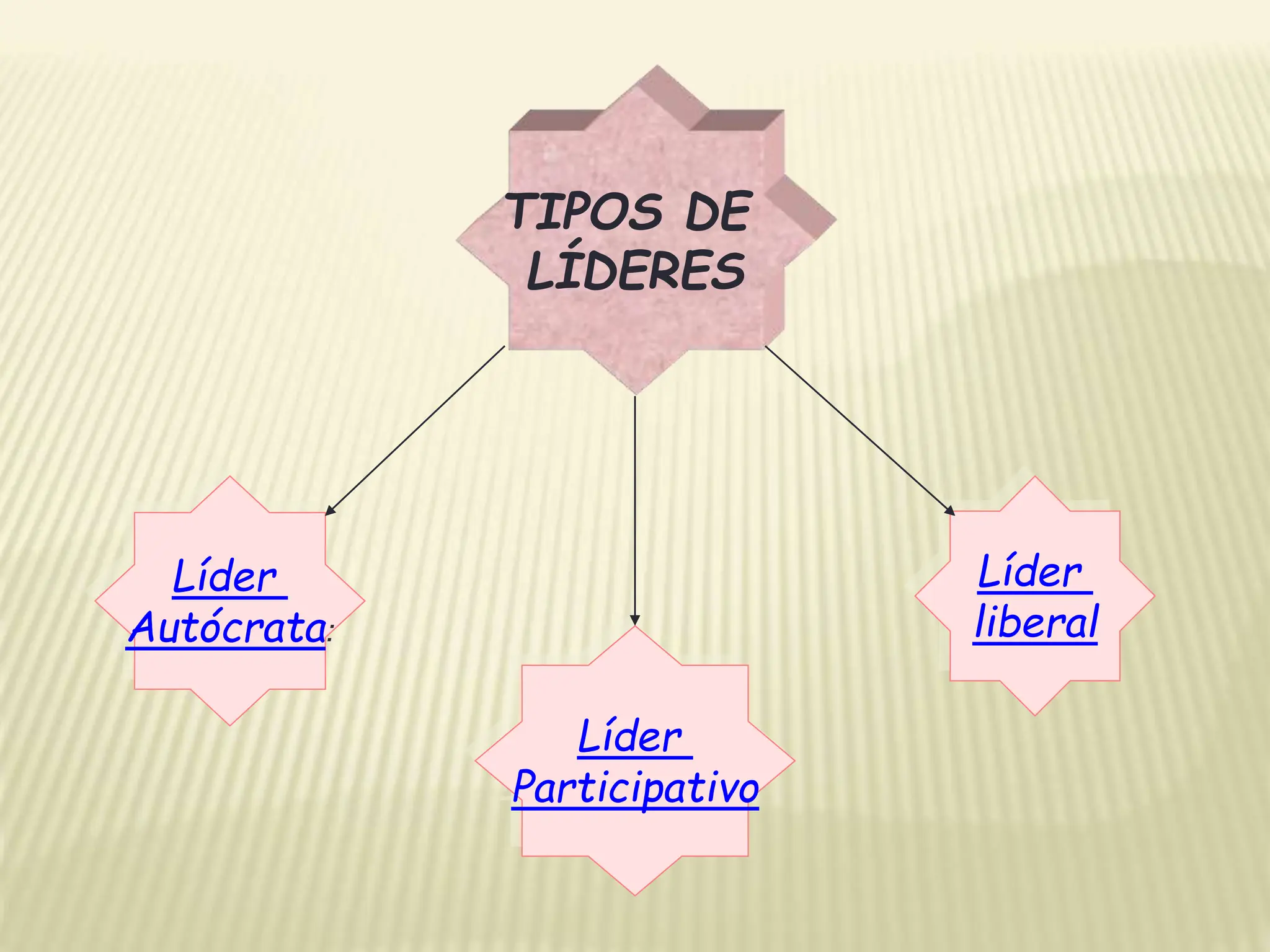 QUE ES LIDERAZGO Y SUS CARACTERISTICAS Y ESPECIFICACIONES | PPT