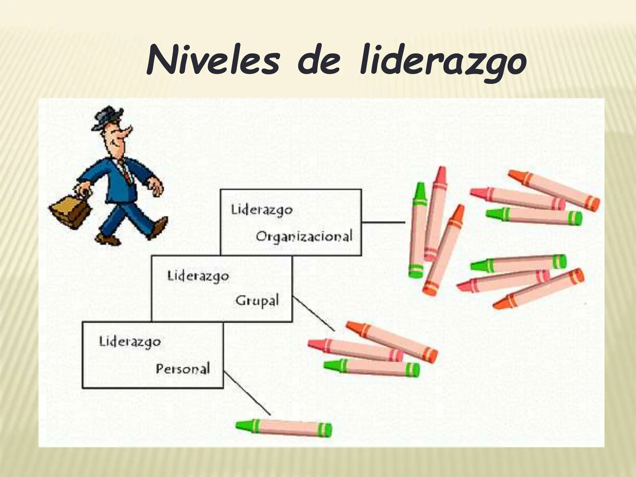 QUE ES LIDERAZGO Y SUS CARACTERISTICAS Y ESPECIFICACIONES | PPT