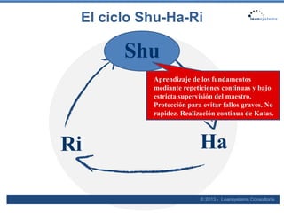 El Método Shu-Ha-Ri en Lean | PPTX