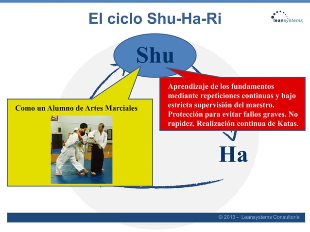El Método Shu-Ha-Ri en Lean | PPT