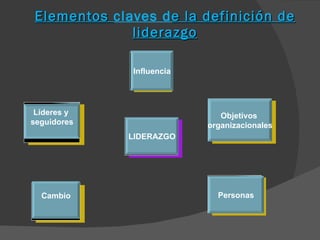 Liderazgoo..final | PPT