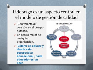 Liderazgo para la calidad (1) | PPTX