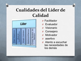 Liderazgo para la calidad (1) | PPTX