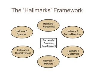 Leadership and teamwork in projecting business reputation | PPT