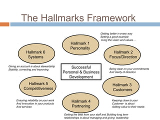 Leadership and teamwork in projecting business reputation | PPT