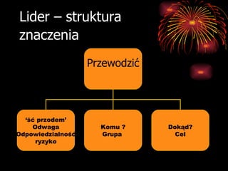 Lider w Polskim Piekle .Prezentacja | PPT