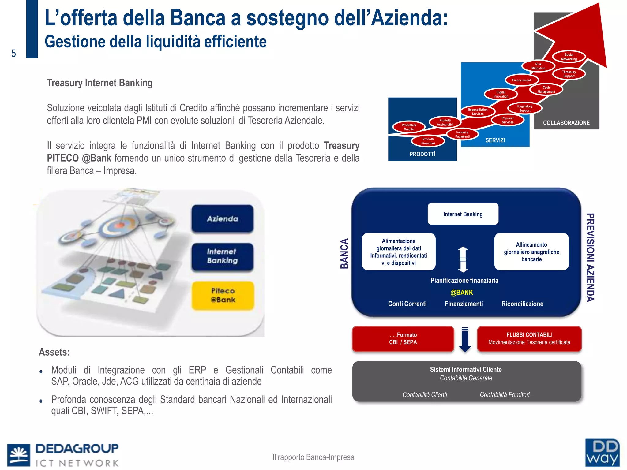 Il rapporto banca-impresa | PPTX