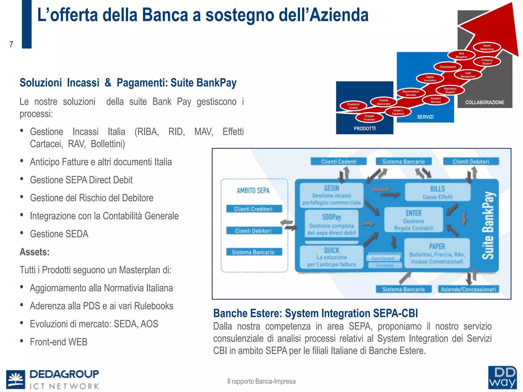Il rapporto banca-impresa | PPTX