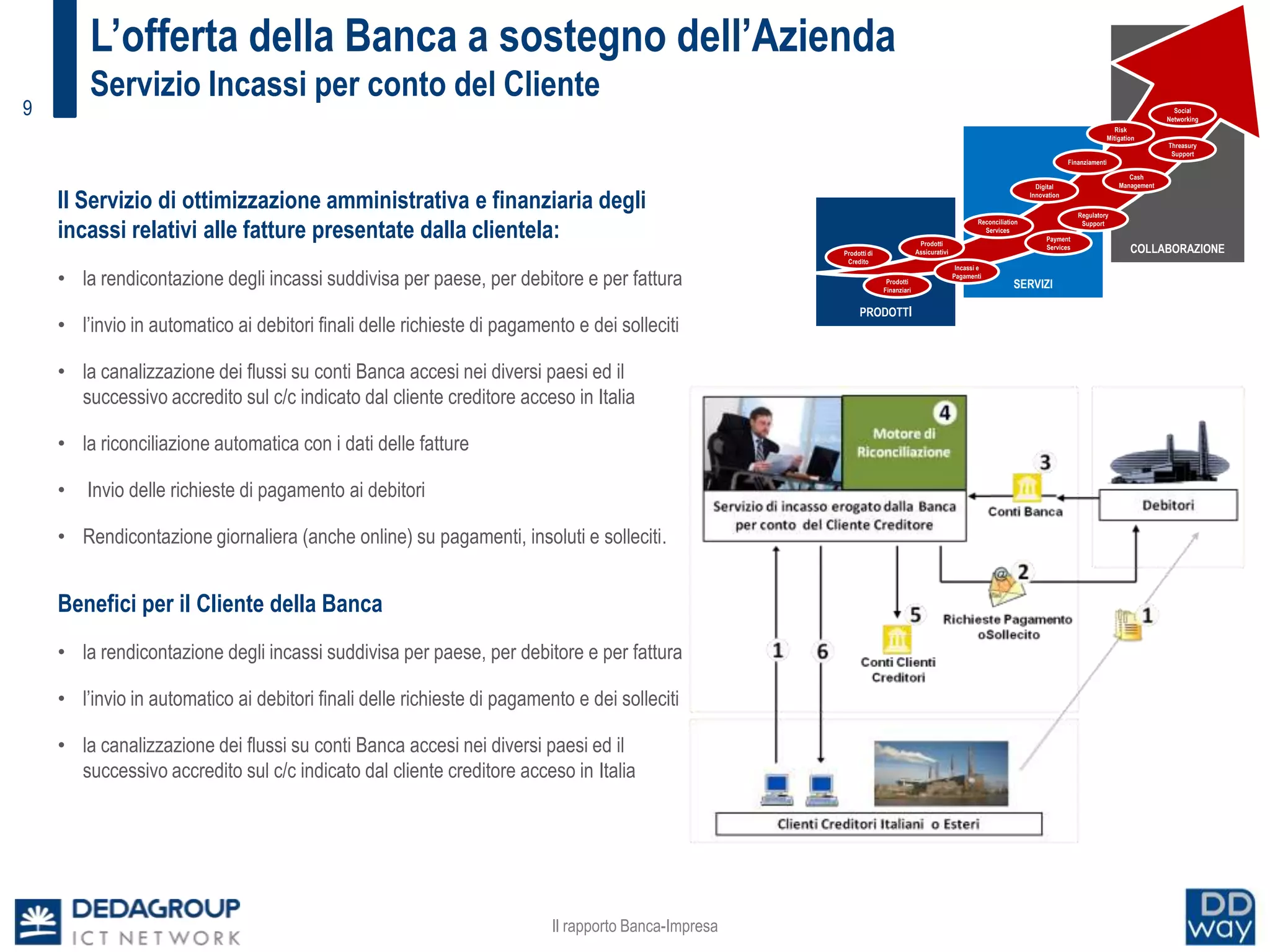Il rapporto banca-impresa | PPTX