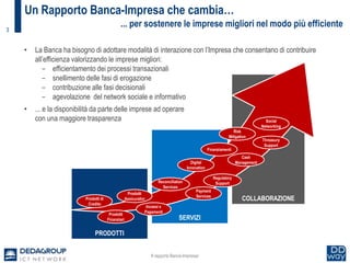 Il rapporto banca-impresa | PPTX