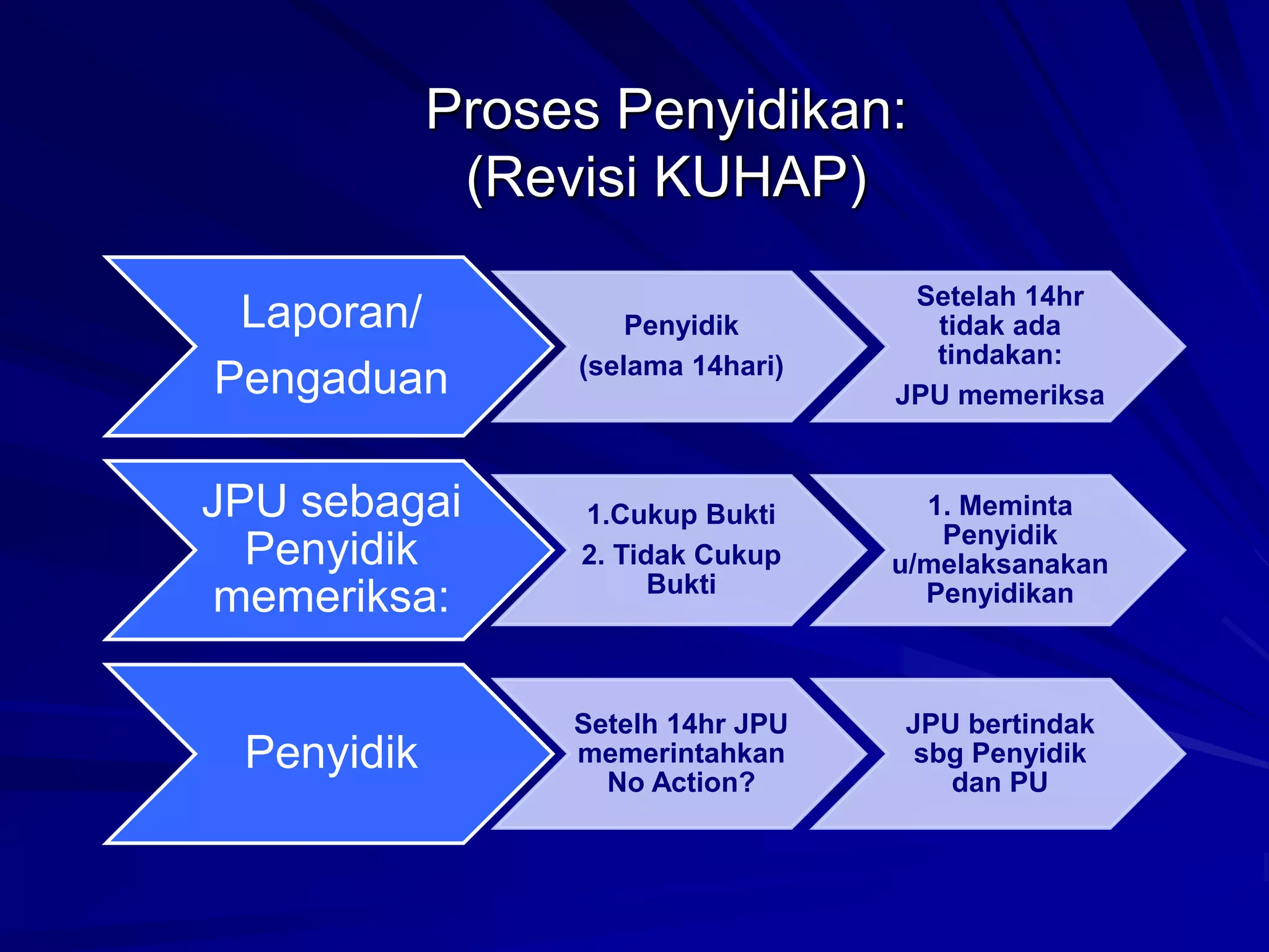 LIDIK SIDIK.ppt