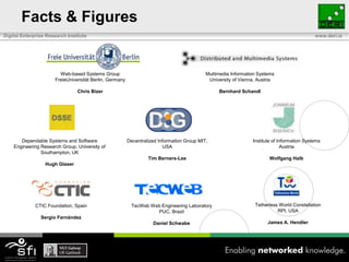 Introducing the Linked Data Research Centre | PPT