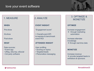 Etouches sydney roadshow using data to improve your events | PPT