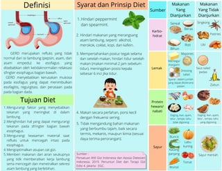 Leaflet _ Diet Gerd | PPT