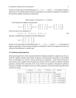 Lie Algebras, Killing Forms And Signatures | PDF