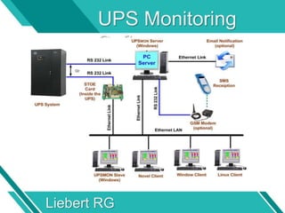 Liebert RG UPS for Regenerative Load Applications | PPTX