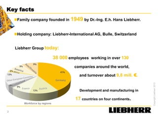 Liebherr | PDF