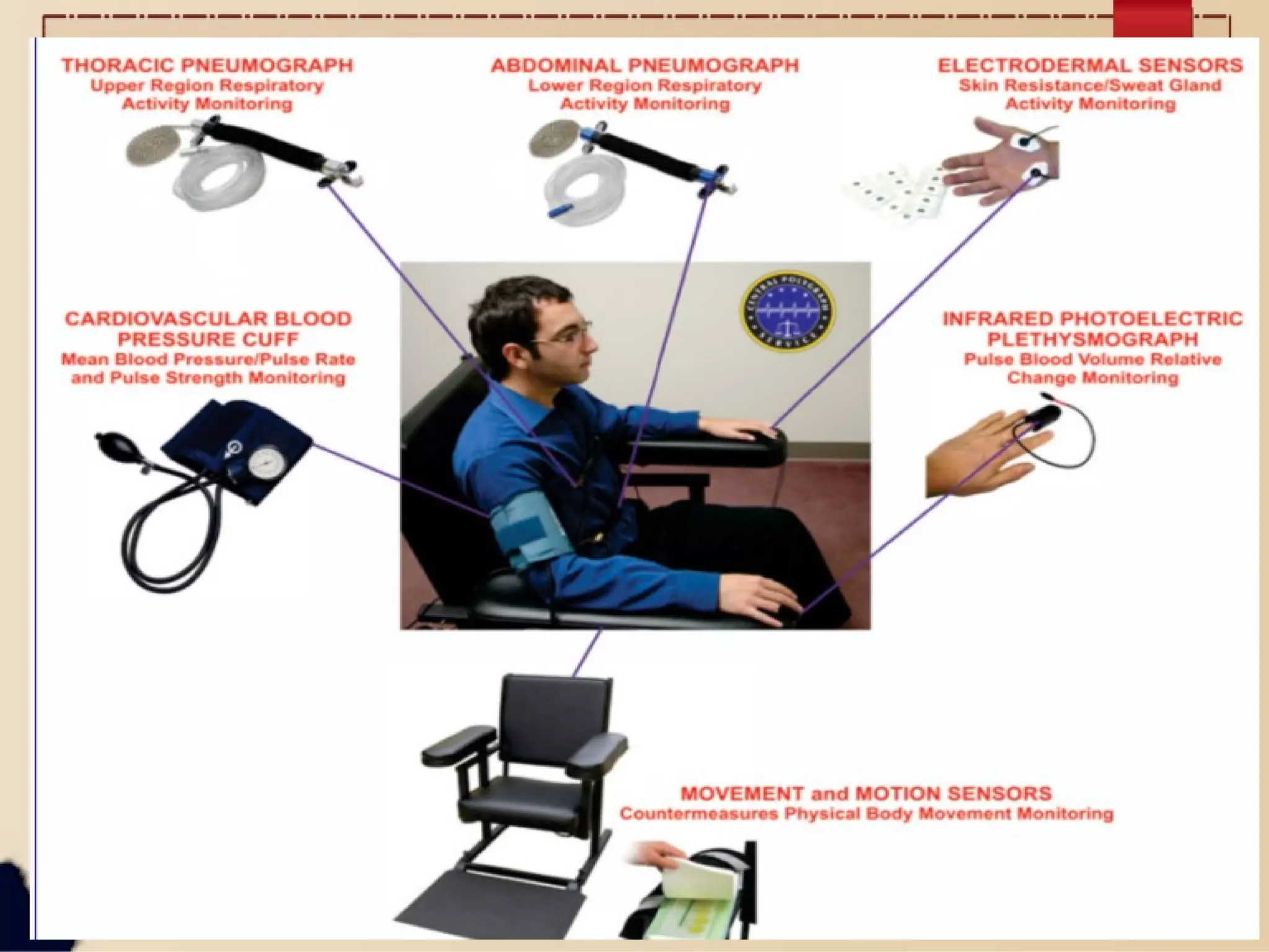 Lie detector_Instrument_Which detect lies | PPT