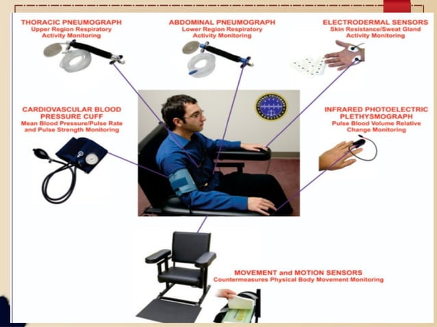 Lie detector_Instrument_Which detect lies | PPT