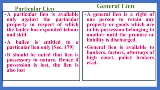 Lien & finder of goods | PPT
