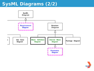 UML profiles for Embedded Systems | PDF