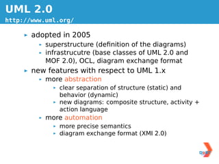 UML profiles for Embedded Systems | PDF | Programming Languages | Computing