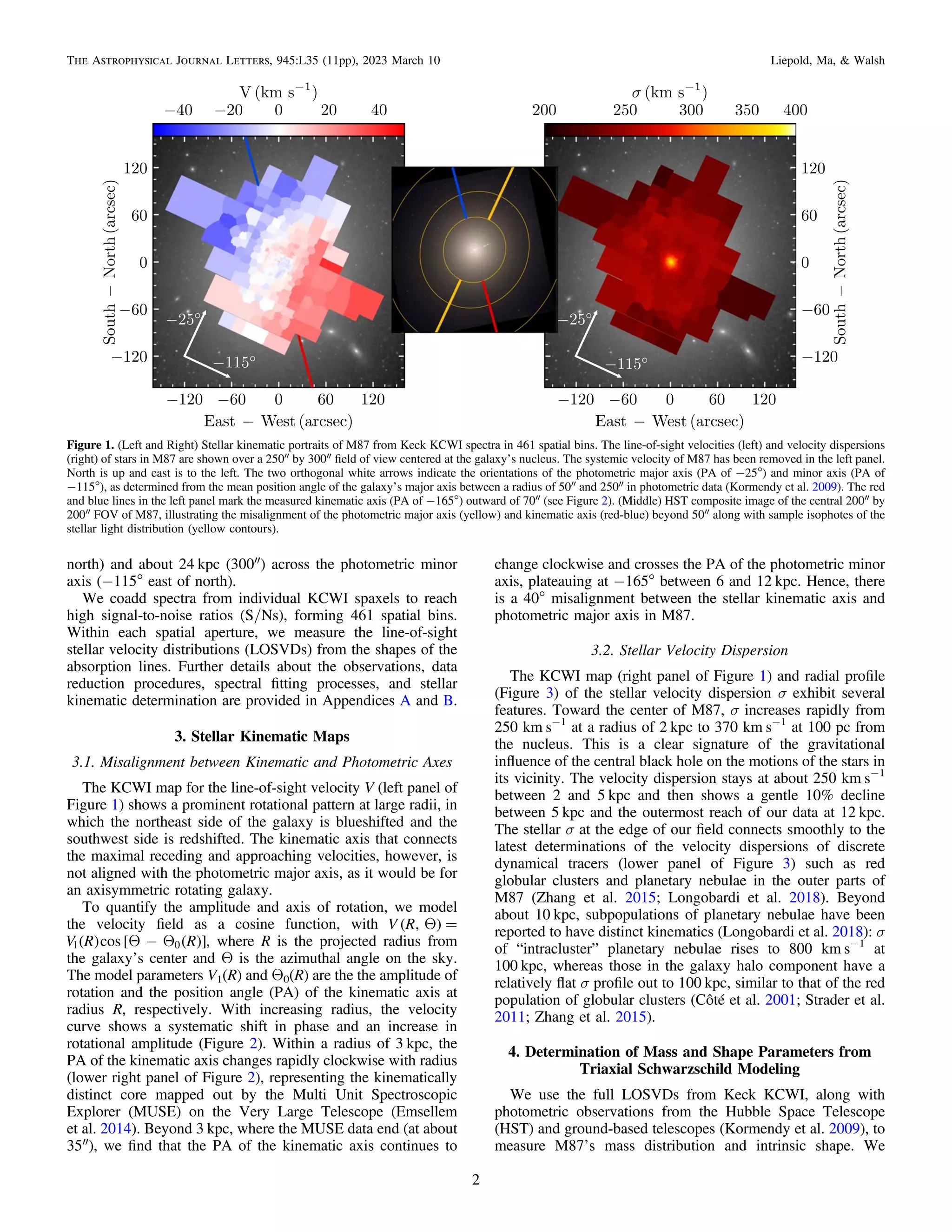 Keck Integral-field Spectroscopy of M87 Reveals an Intrinsically ...