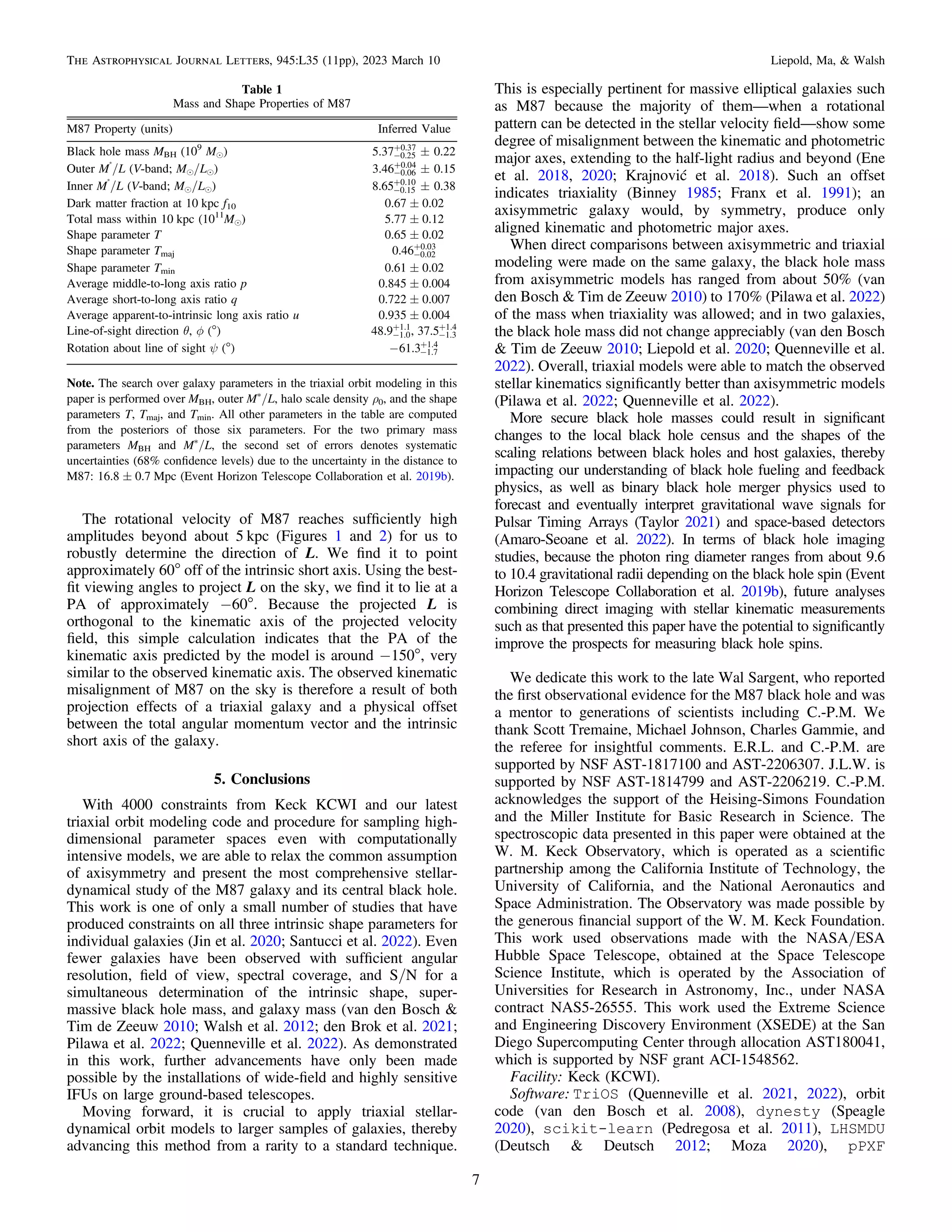Keck Integral-field Spectroscopy of M87 Reveals an Intrinsically Triaxial Galaxy and a Revised ...