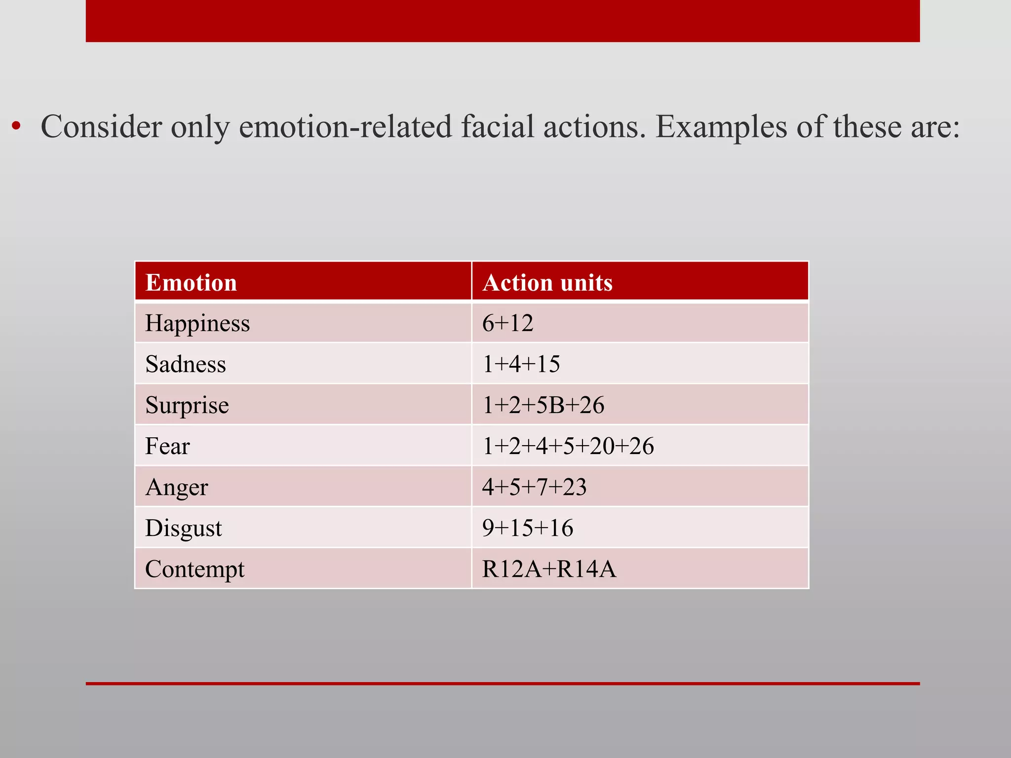 lies and micro-expression( my coms 1010 presentation) | PPTX | Eye and ...