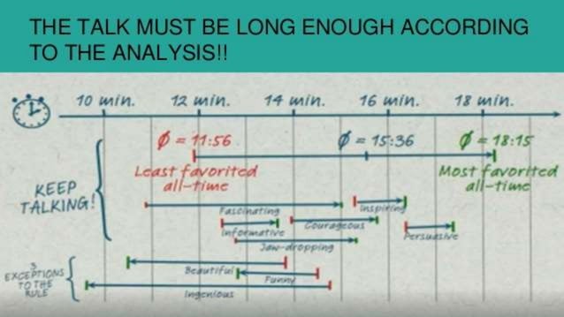 Lies , damned lies and statistics | PPTX