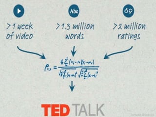 Lies,Damned Lies And Statistics (About Ted Talks) | PPT