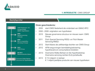 Lies van Balen - Adaxio | PPTX | Home Financing | Personal Debt