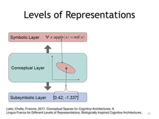 Functional and Structural Models of Commonsense Reasoning in Cognitive Architectures | PPT