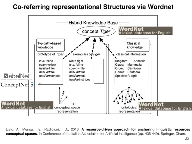 Functional and Structural Models of Commonsense Reasoning in Cognitive Architectures | PPT