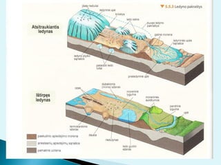 Lietuvos reljefo formos | PDF