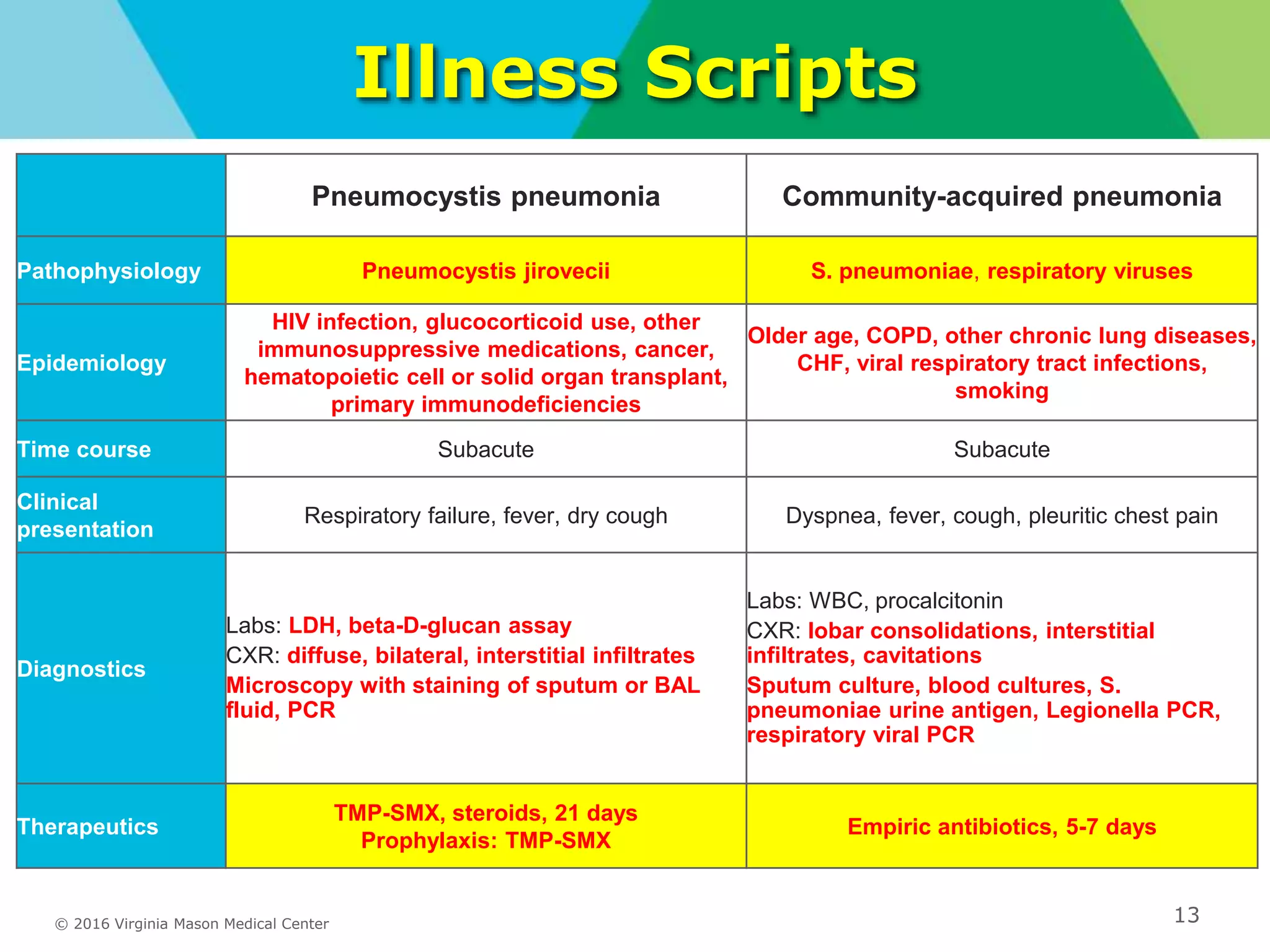 Lieu noon conference - PJP | PPTX