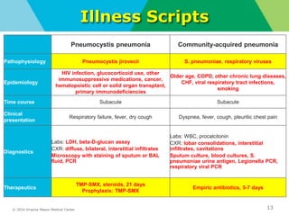 Lieu noon conference - PJP | PPTX