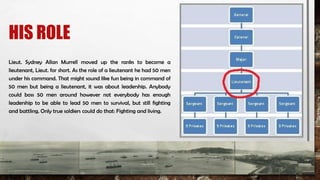 Lieut. Sydney Allan Murrell | PPT