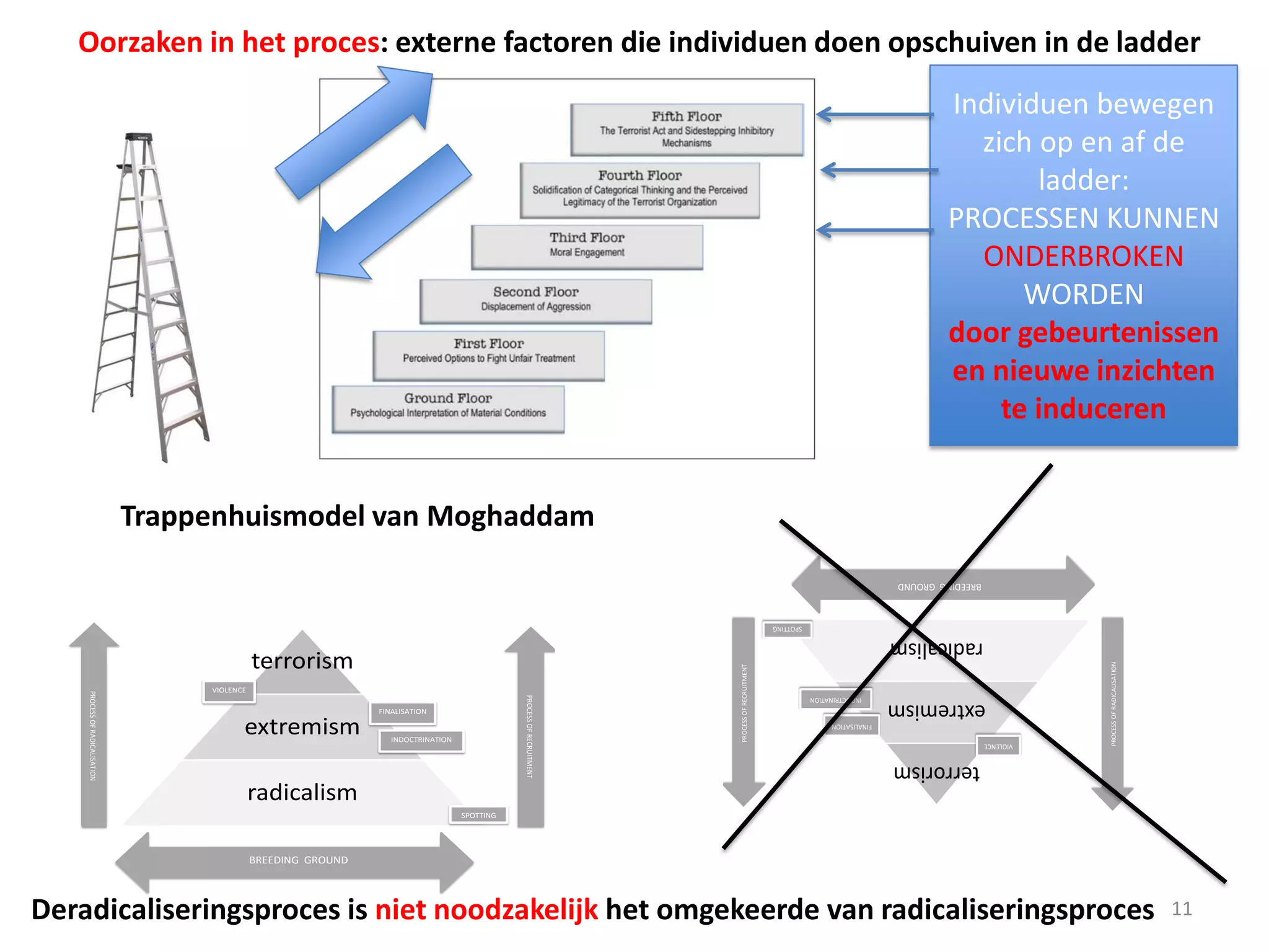 Lieven Pauwels Lezing "De corridor2016" | PPT